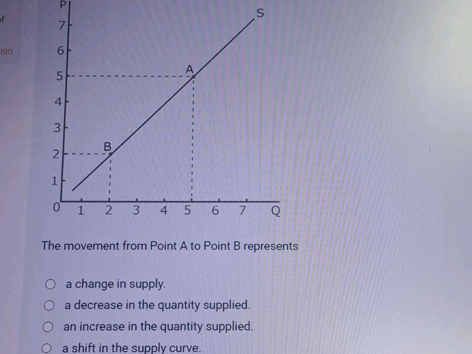 The movement from Point A to Point B | StudyX