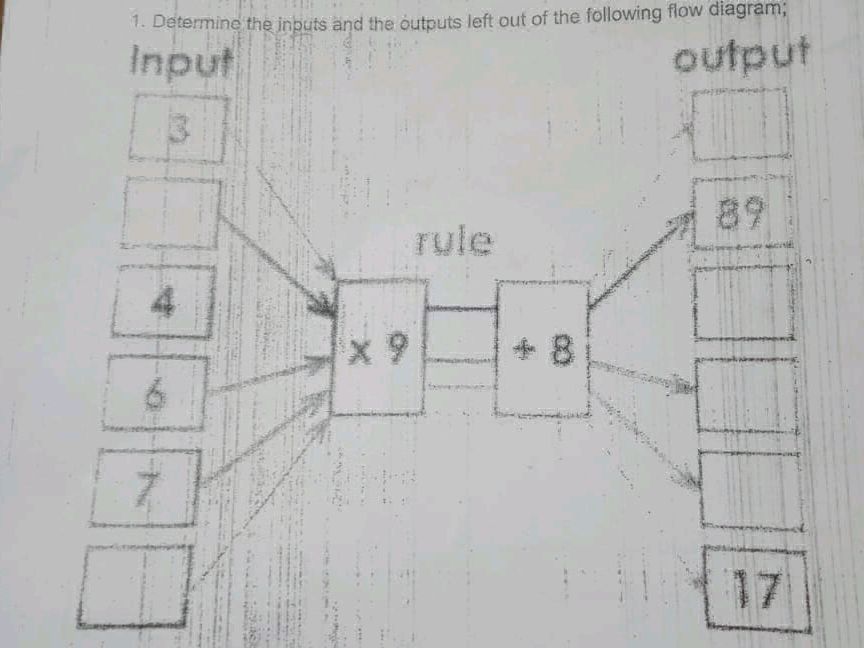 1. Determine the inputs and the outputs left | StudyX