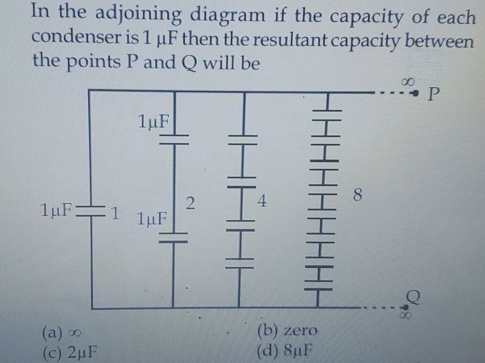In the adjoining diagram if the capacity of | StudyX