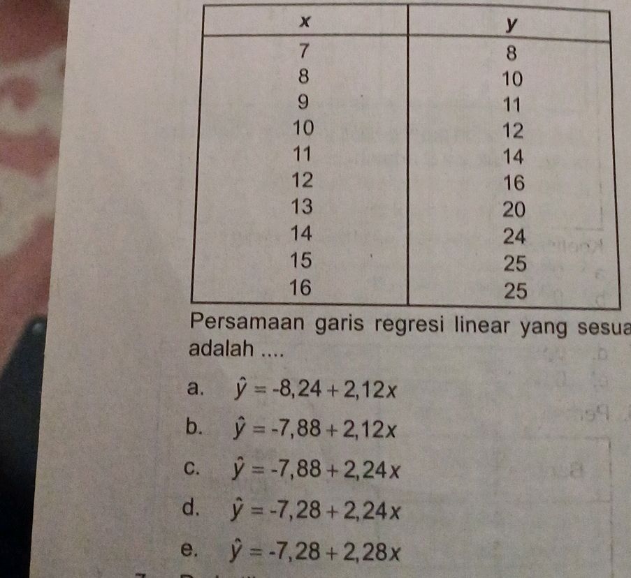 The following table shows the data for x and | StudyX