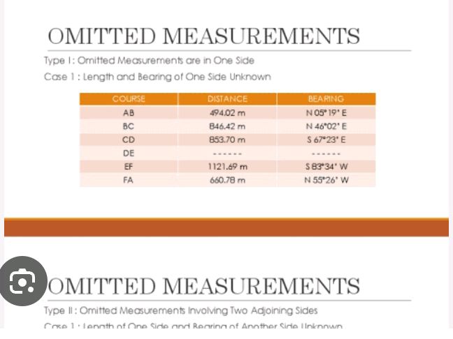 OMITTED MEASUREMENTS Type 1: Omitted | StudyX