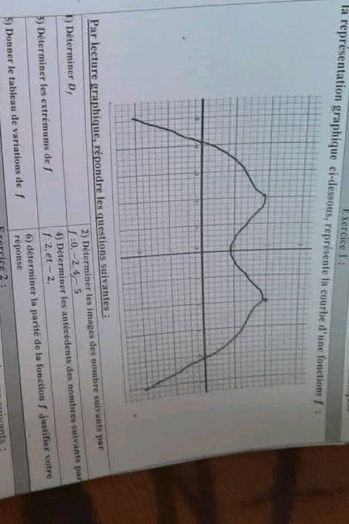 Exercice 1: la représentation graphique | StudyX