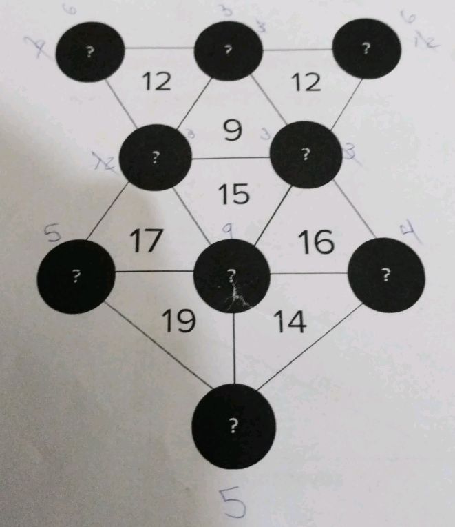 The image presents a diagram with | StudyX