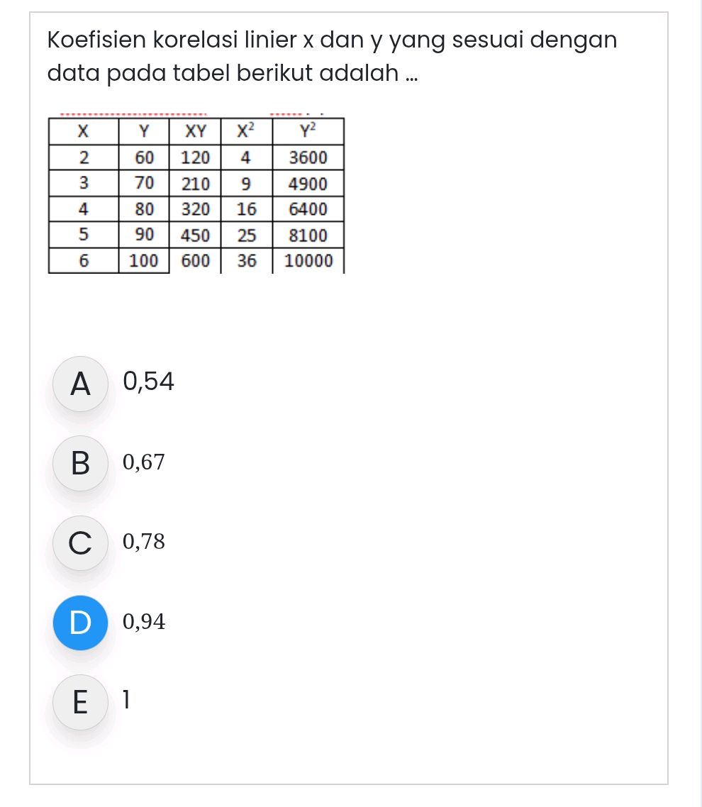 Koefisien korelasi linier x dan y yang | StudyX