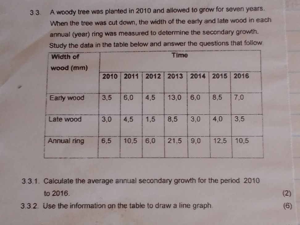 3.3. A woody tree was planted in 2010 and | StudyX