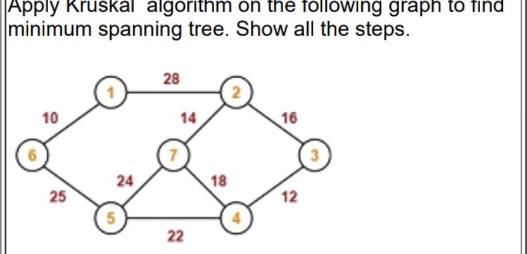 Apply Kruskal algorithm on the following | StudyX