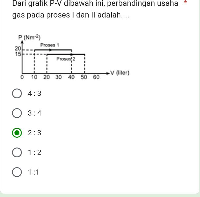 Dari grafik P-V dibawah ini, perbandingan | StudyX
