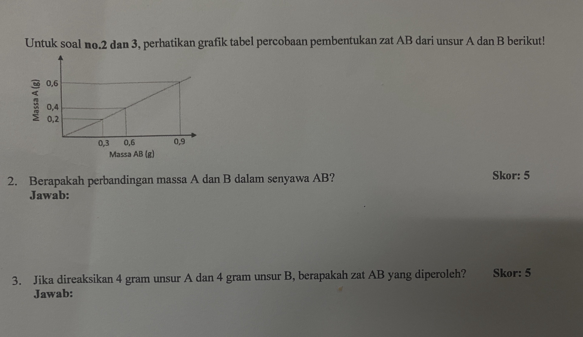 Untuk soal no.2 dan 3, perhatikan grafik | StudyX