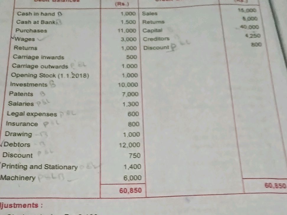| Debit Balances | (Rs.) | Credit Balances | | StudyX