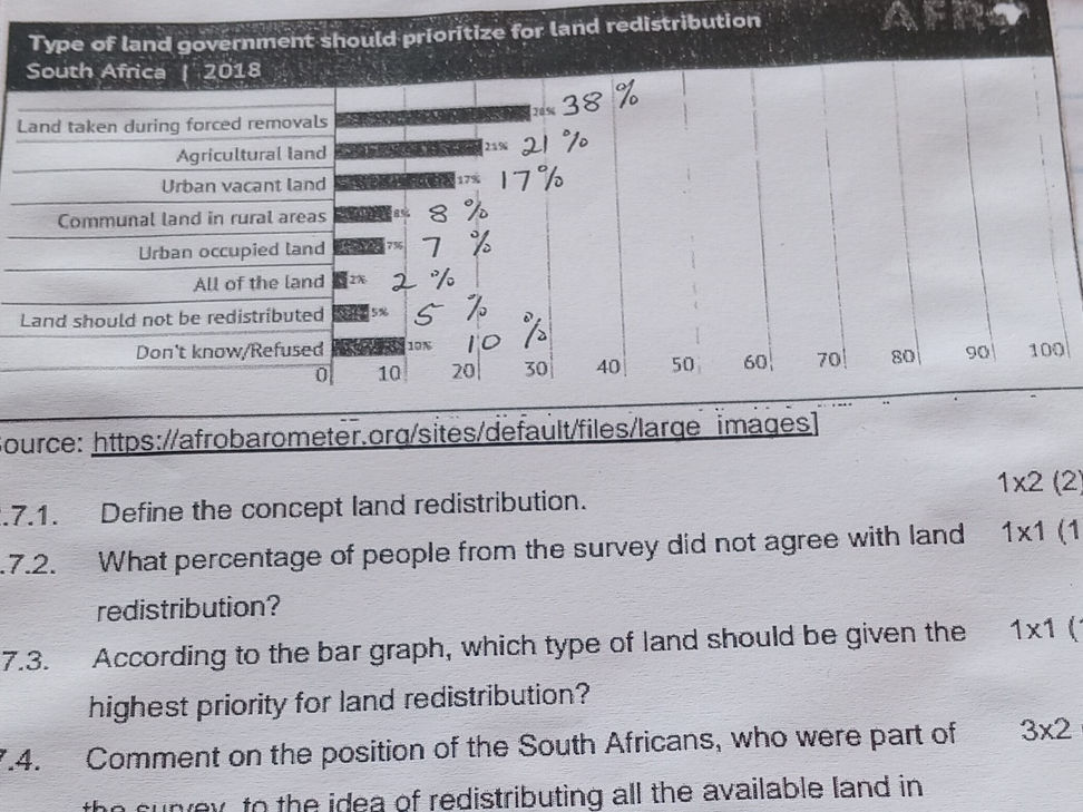 Type of land government should prioritize | StudyX
