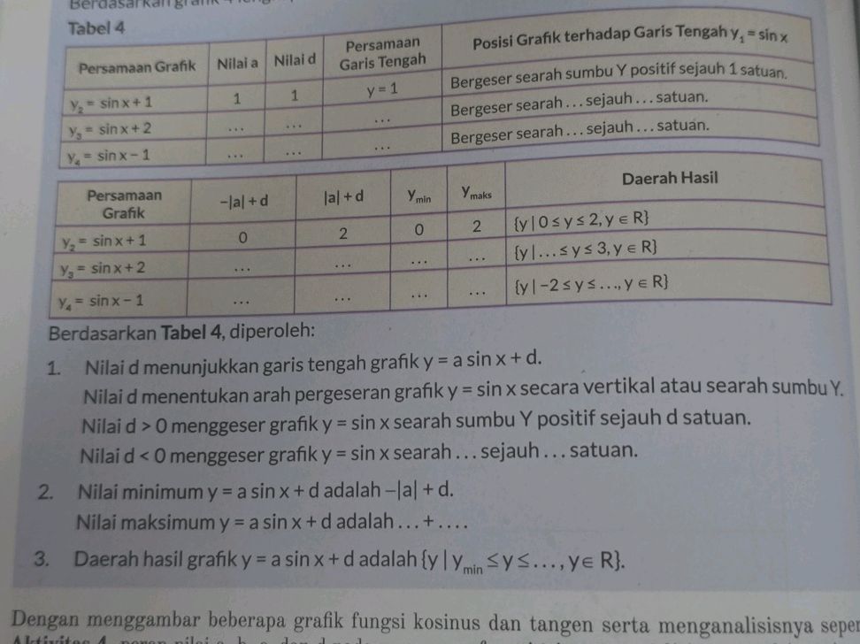 Tabel 4 | Persamaan Grafik | Nilai a | | StudyX