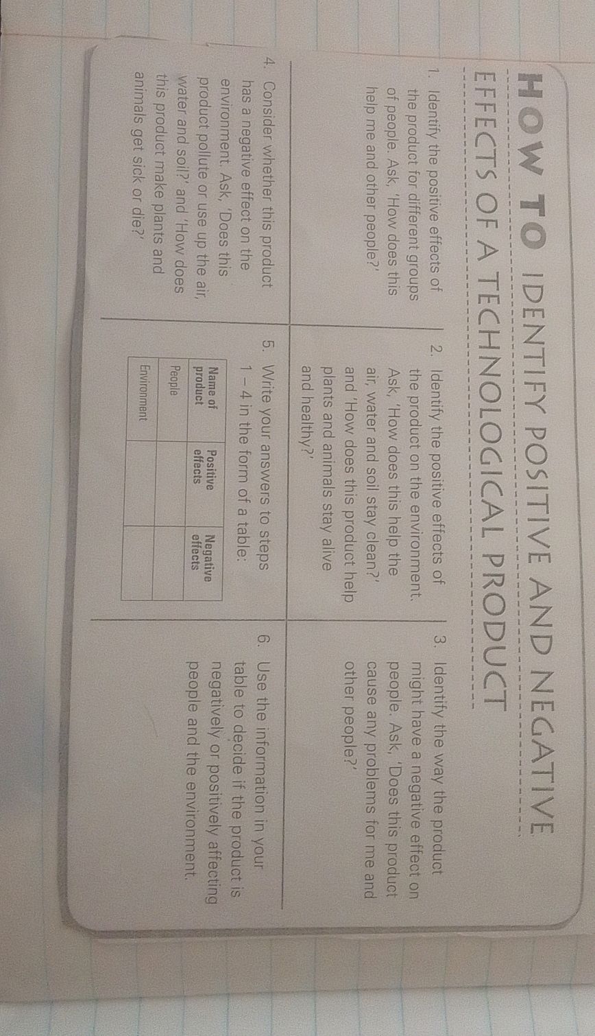 1. Identify the positive effects of the | StudyX