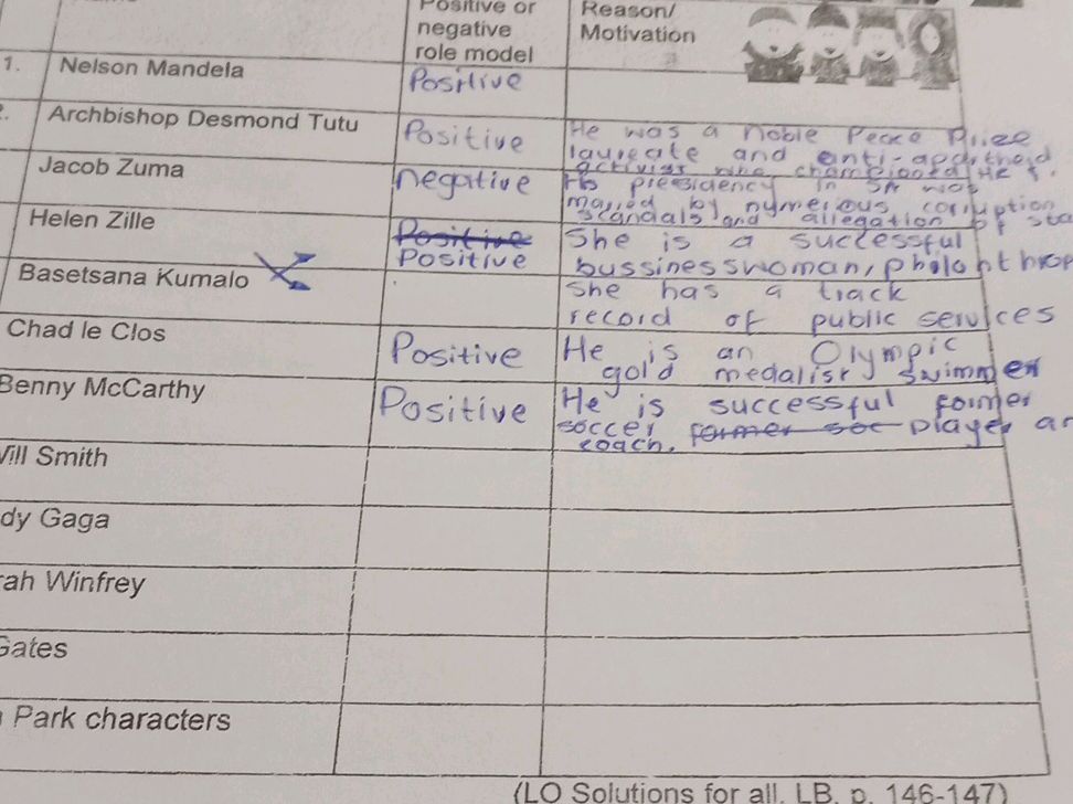 | Name | Positive or negative role model | | StudyX