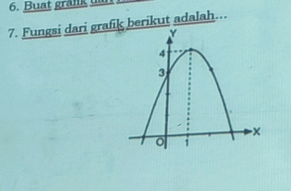 7. Fungsi dari grafik berikut adalah... | StudyX
