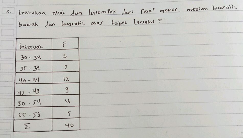 Tentukan nilai data kelompok dari rata-rata, | StudyX