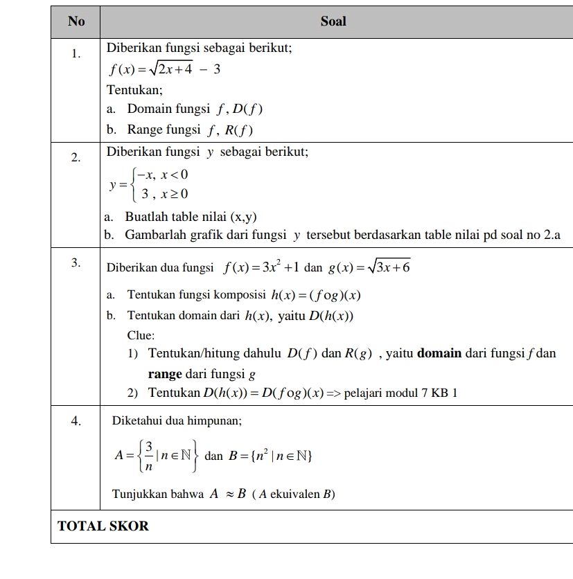 1. Diberikan fungsi sebagai berikut; $f(x) | StudyX