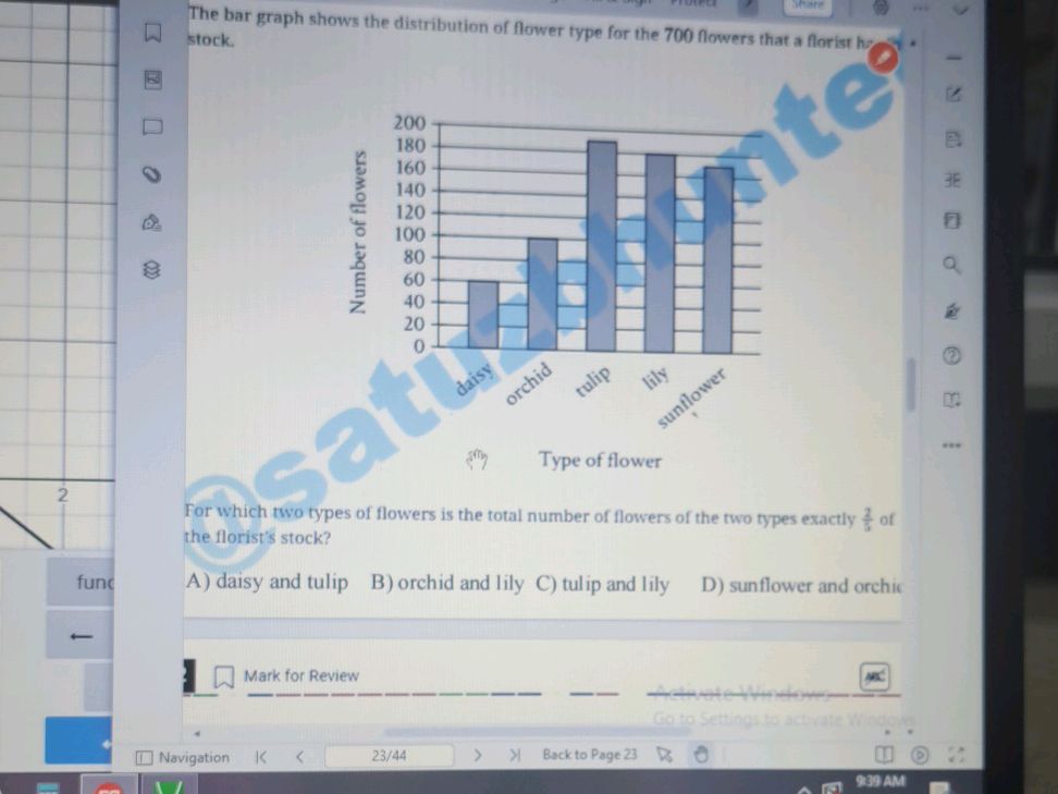 The bar graph shows the distribution of | StudyX