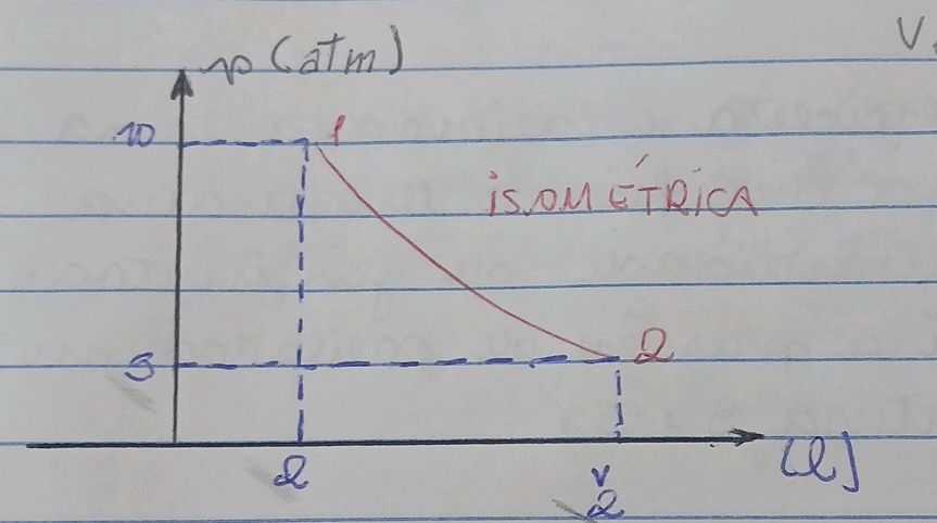 The image shows a graph of pressure (p) in | StudyX
