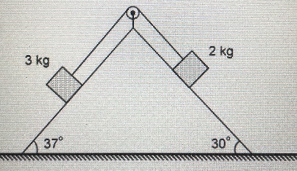 A diagram shows two blocks connected by a | StudyX