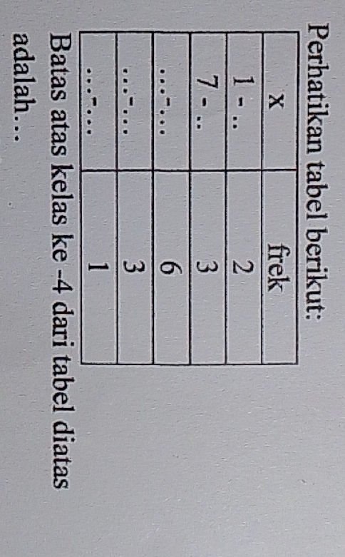 Perhatikan tabel berikut: | X | frek | | StudyX