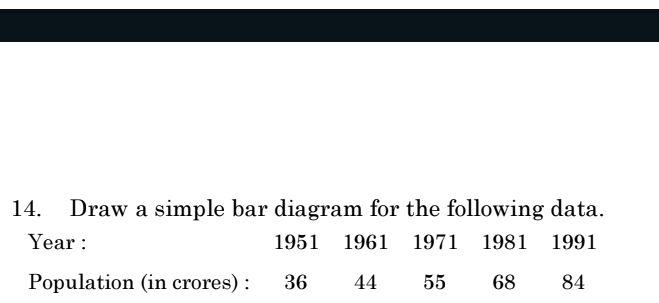 14. Draw a simple bar diagram for the | StudyX