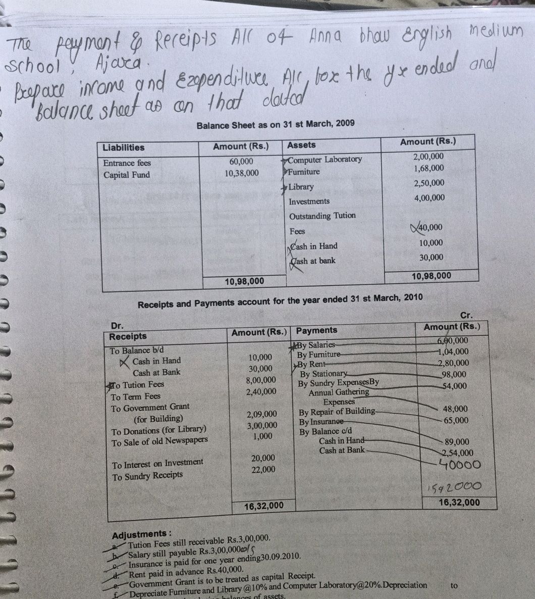 Prepare income and expenditure account, box | StudyX