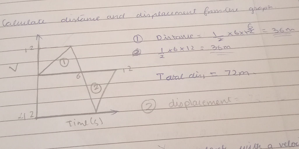 Calculate distance and displacement from the | StudyX