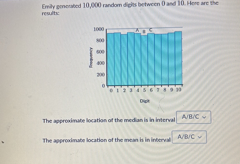 Emily generated 10,000 random digits between