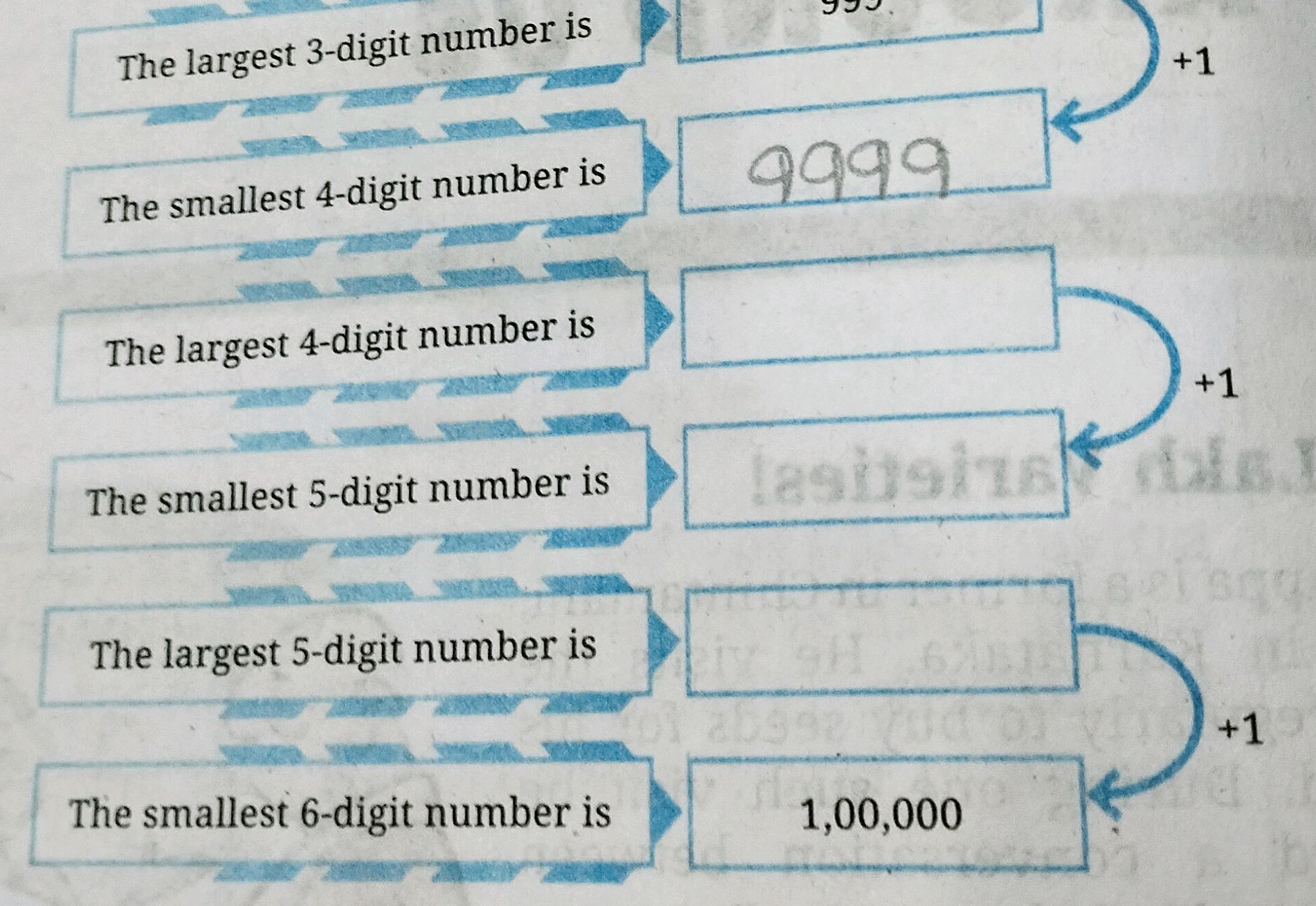 The largest 3-digit number is The smallest | StudyX