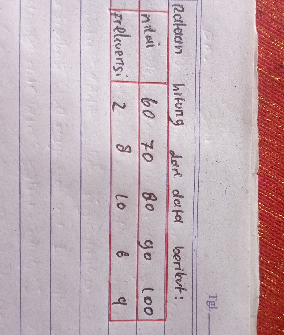 Rataan hitung dari data berikut: | Nilai | | StudyX