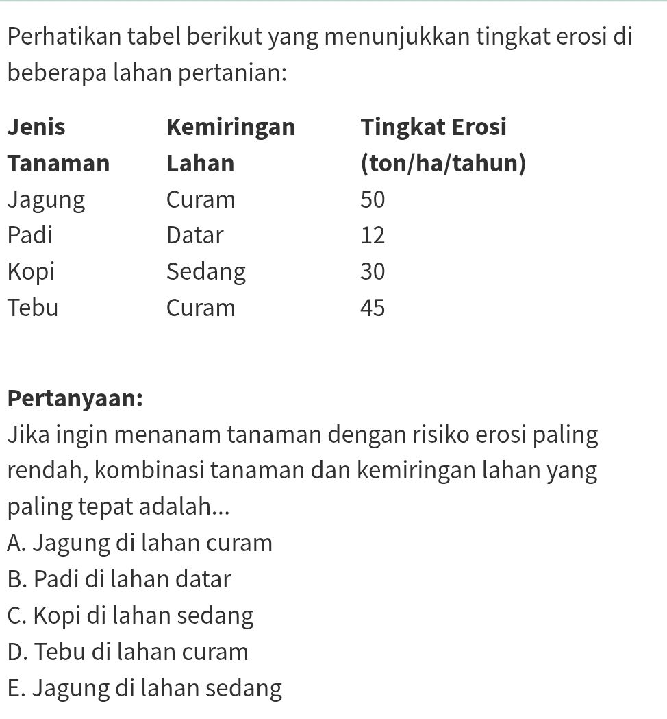Perhatikan tabel berikut yang menunjukkan | StudyX