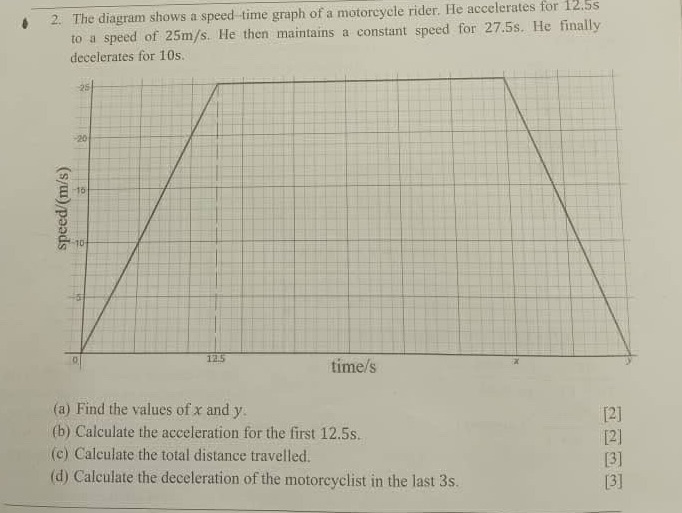 2. The diagram shows a speed-time graph of a | StudyX