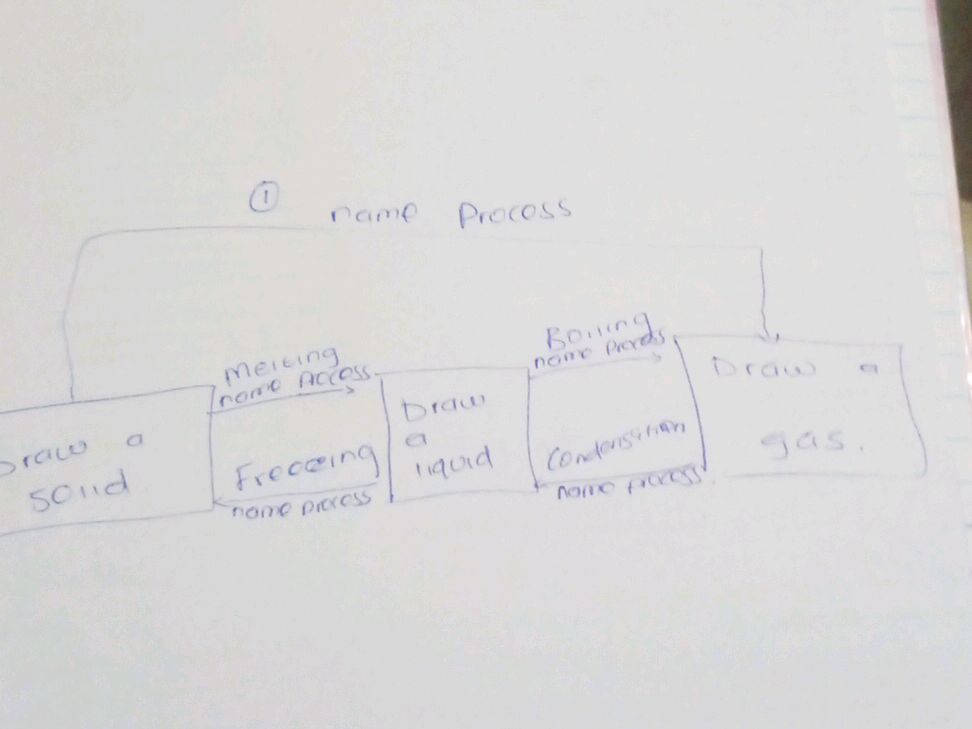 ① name Process Draw a solid -> Freezing | StudyX