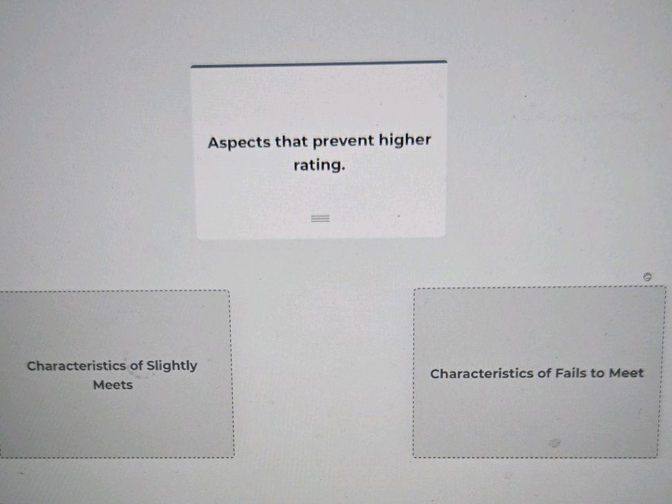 Aspects that prevent higher rating. | StudyX