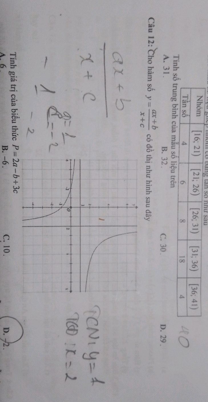 Câu 12: Cho hàm số $y = {ax + b}{x + c}$ có | StudyX