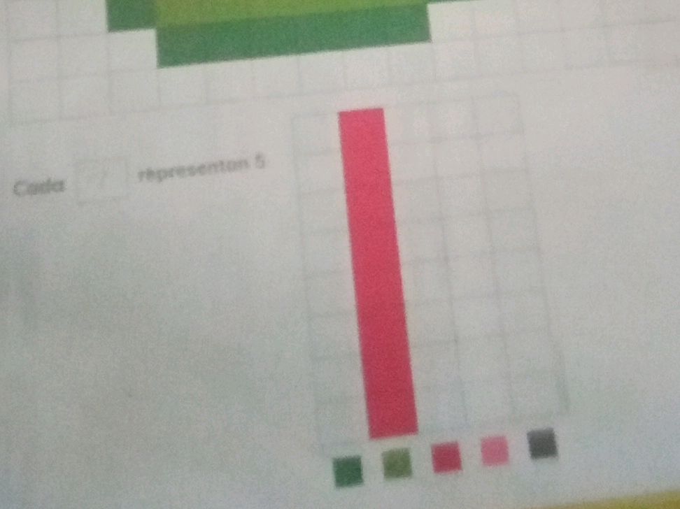 Cada 7 representam 5 (Image of a bar graph) | StudyX