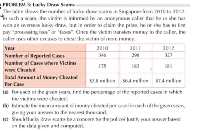PROBLEM 3: Lucky Draw Scams The table shows | StudyX