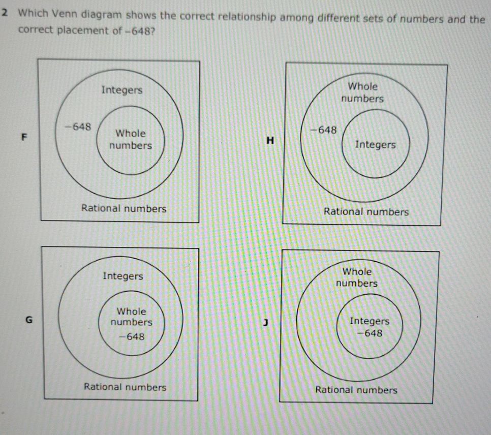 2 Which Venn diagram shows the correct | StudyX