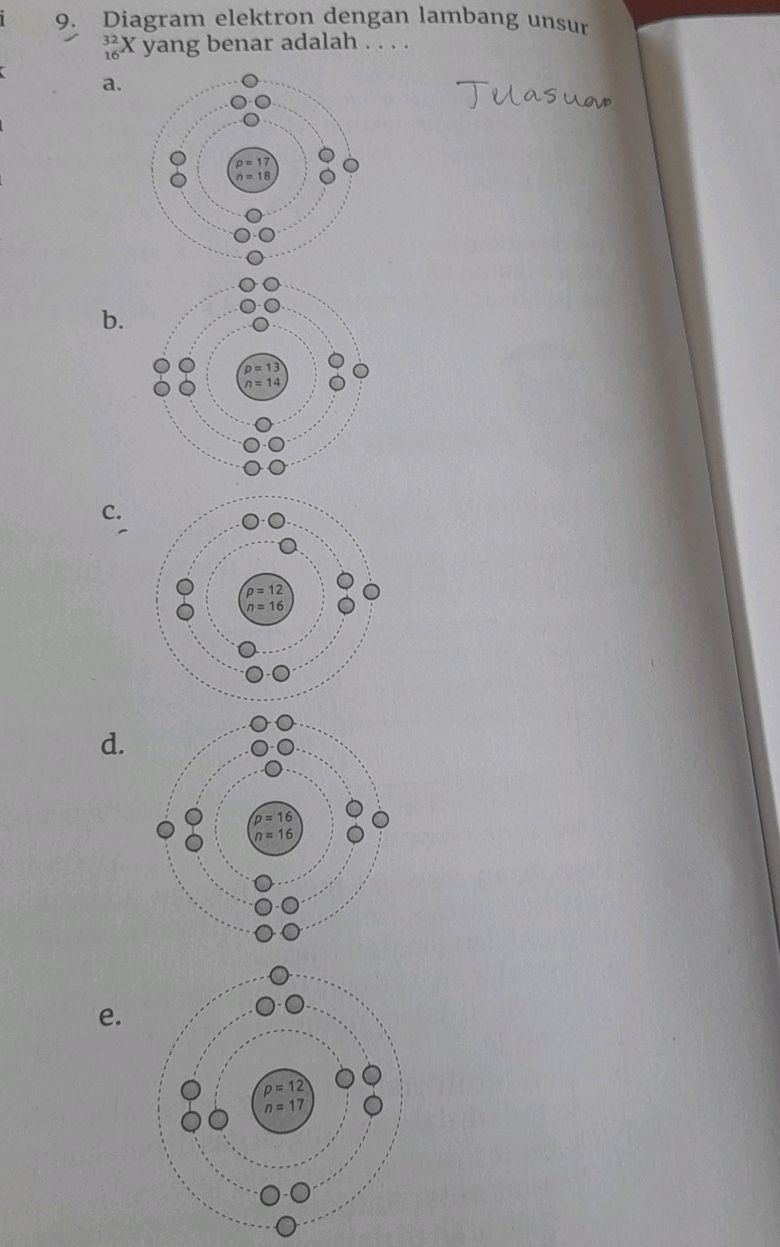 9. Diagram elektron dengan lambang unsur | StudyX