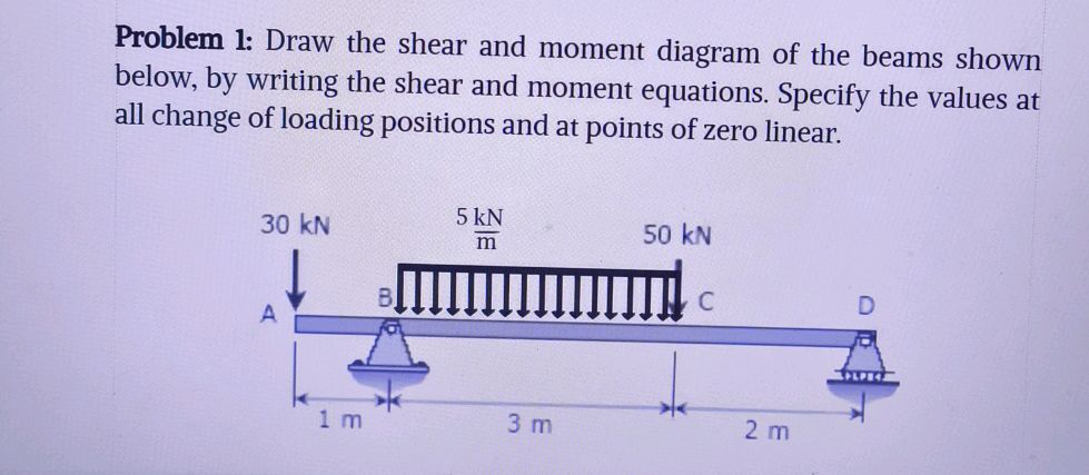 Problem 1: Draw the shear and moment diagram | StudyX