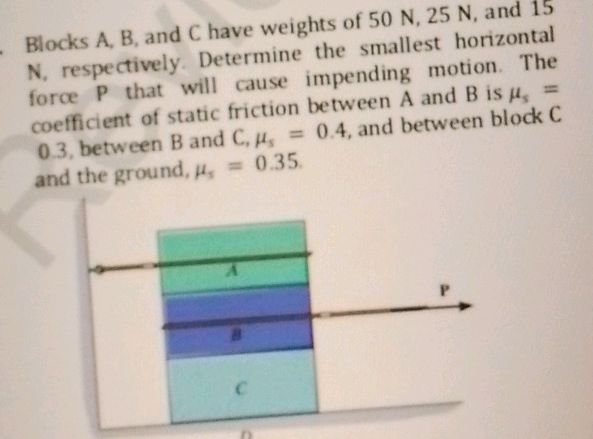 Blocks A, B, and C have weights of 50 N, 25 | StudyX