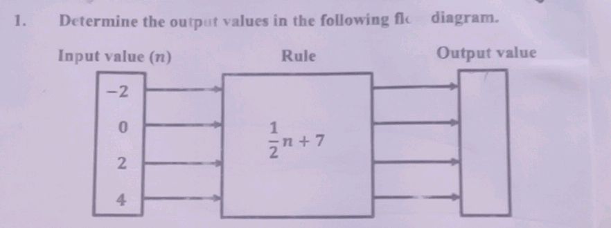 1. Determine the output values in the | StudyX