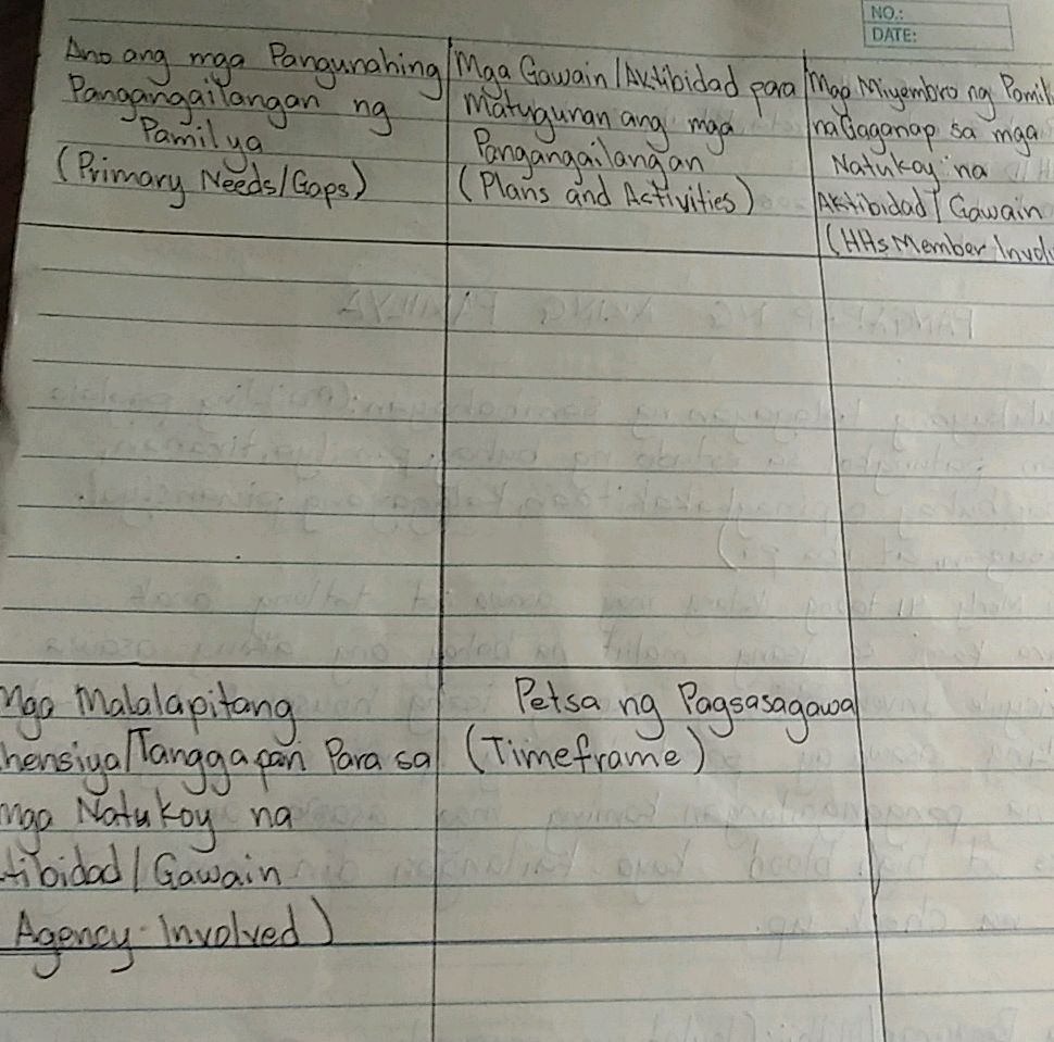 Ano ang mga Pangunahing Pangangailangan ng | StudyX