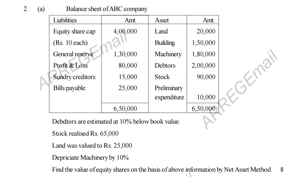 2. (a) Balance sheet of ABC company | | StudyX
