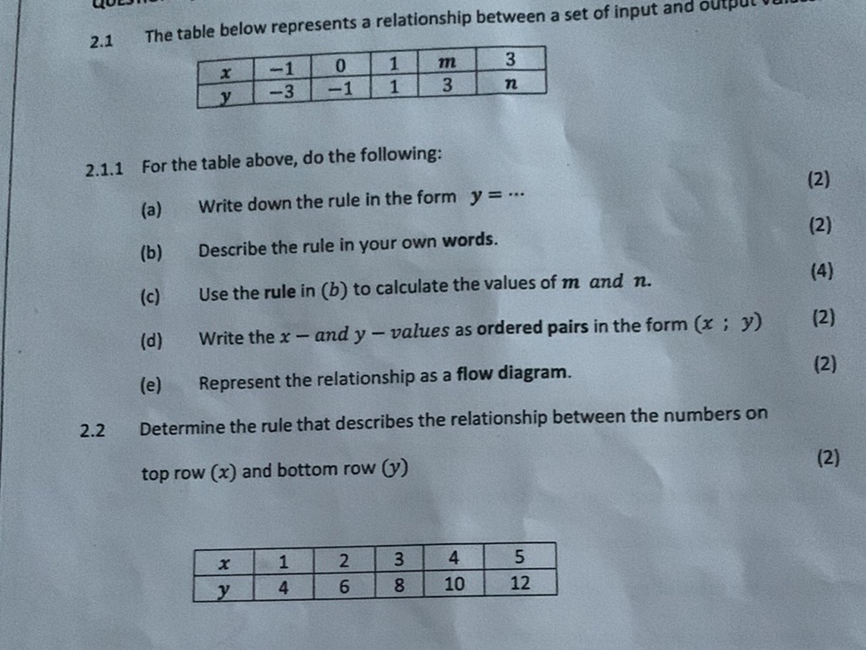 2.1 The table below represents a | StudyX