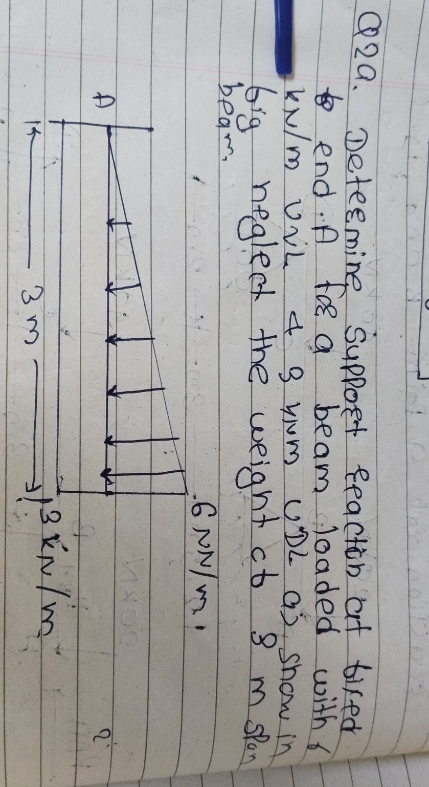 Q2a. Determine Support reaction at fired to | StudyX