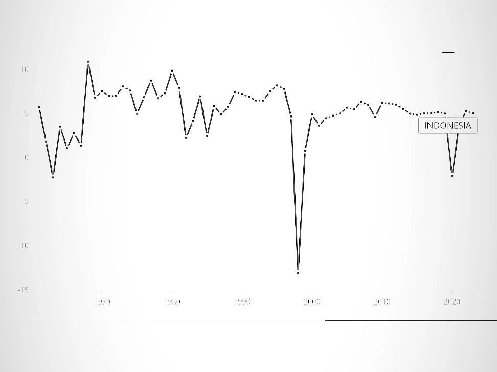 The image shows a line graph representing | StudyX