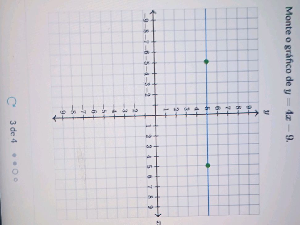 Monte o gráfico de y = 4x - 9. The image | StudyX