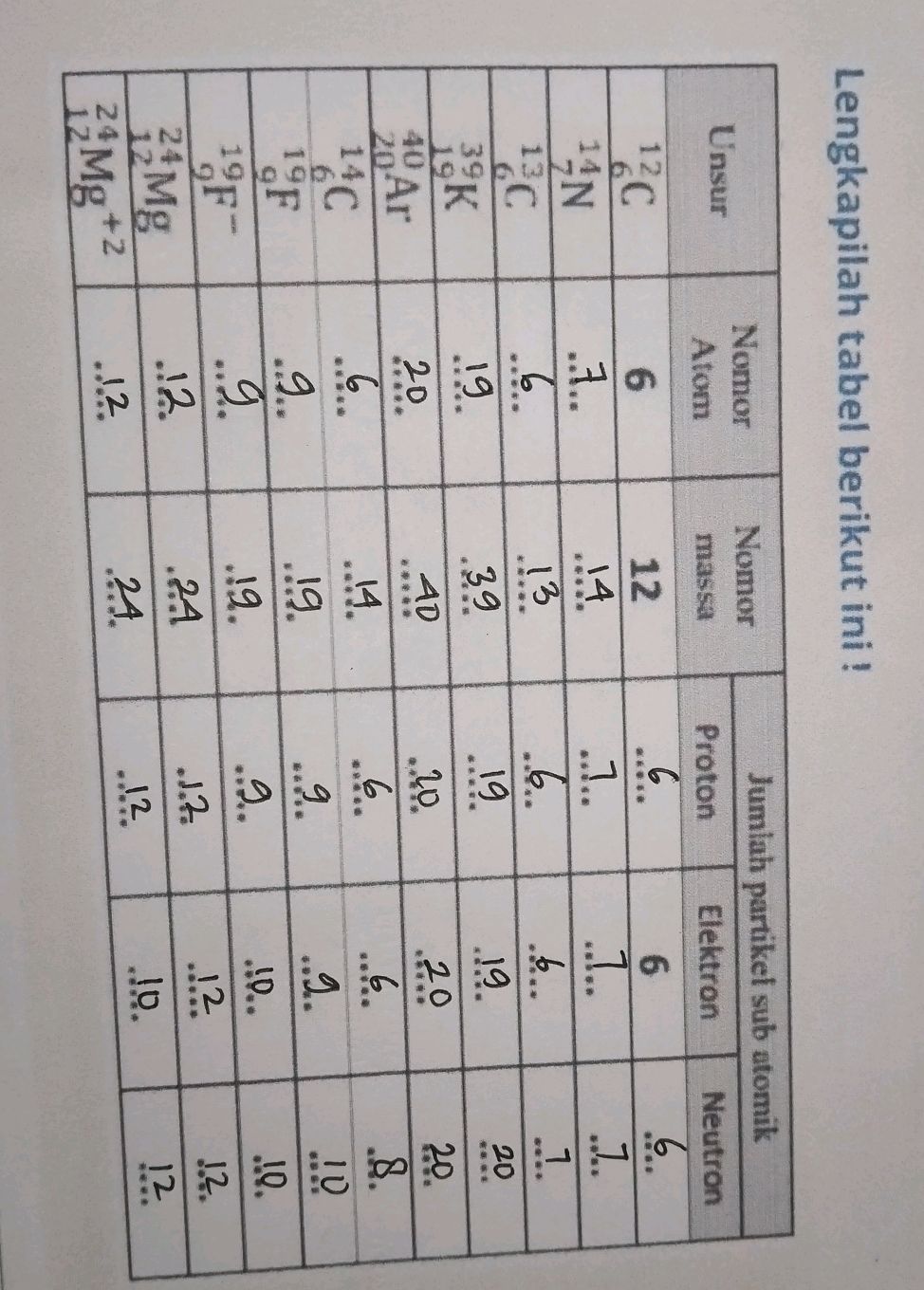Lengkapilah tabel berikut ini! | Unsur | | StudyX