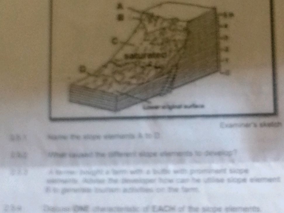 2. Name the slope elements A to D. 2. | StudyX